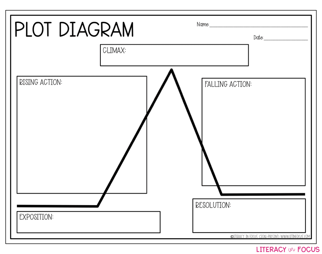 15 Graphic Organizers For Narrative Writing Literacy In Focus A 