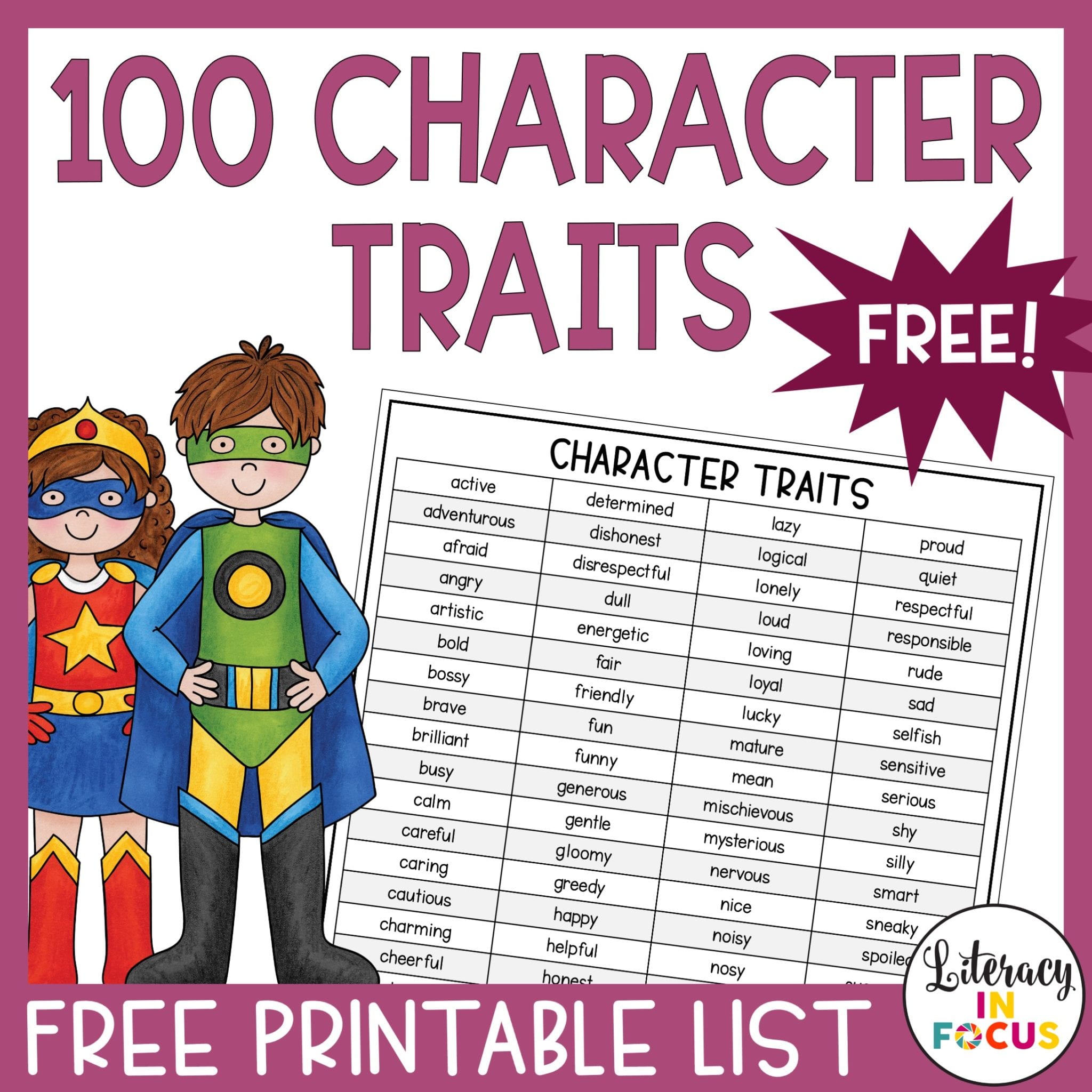 Character Traits List Character Trait Traits Gambaran