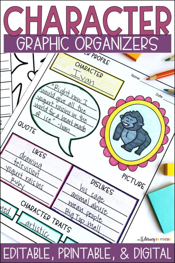 Activities for Teaching Students to Identify Character Traits ...