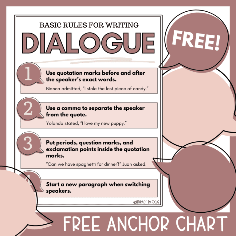 Basic Dialogue Writing Rules And Tips For Students Literacy In Focus Basic Dialogue Writing Rules And Tips For Students Literacy In Focus
